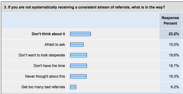 My Most Excellently Flawed Referral Survey