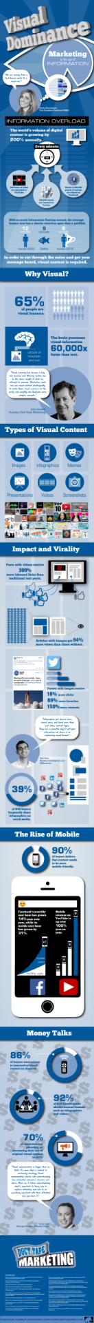 Supercharge Your Marketing Campaign with Visual Content